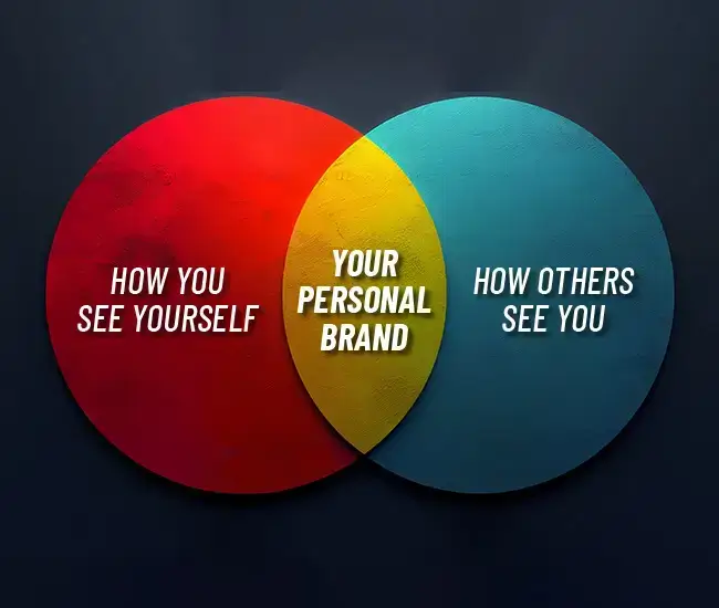 Build Your Personal Brand on Social Media | Curiosity Blog